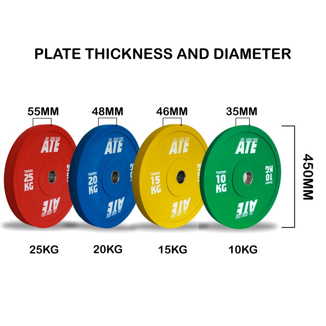 Bumper Plates Color 3.0 - Bumper Plates for commercial and home use ...